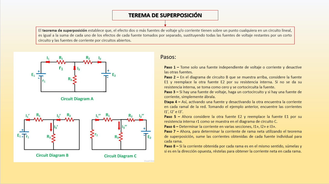 GitHub - DamarisRivera/Laboratorio-Extra