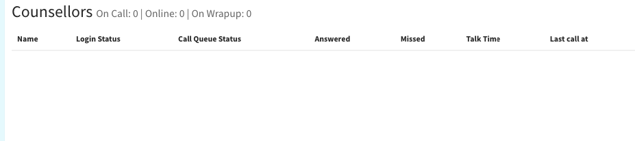 WallBoard { Add Metrics on the Wall Board} · Issue #24 · openchlsystem/OpenCHS-helpline · GitHub