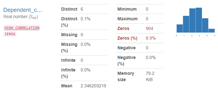 GitHub - leomourap/credit-card-churn-prediction: Producing a model to predict churn potential ...