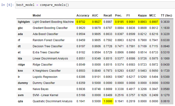 GitHub - leomourap/credit-card-churn-prediction: Producing a model to predict churn potential ...