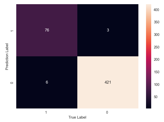 Github Leomourapcredit Card Churn Prediction Producing A Model To Predict Churn Potential