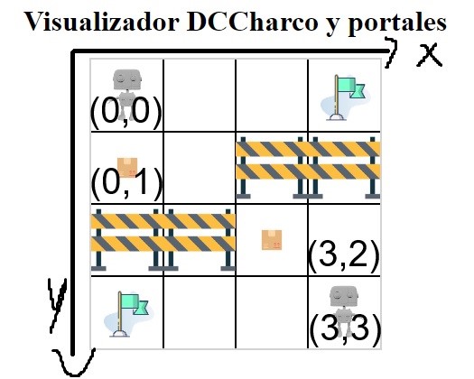 Definición de Up y Down · Issue #7 · IIC2613-Inteligencia-Artificial ...