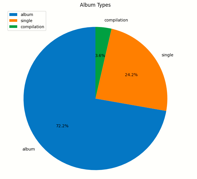GitHub - aurelioferrari/youtube_spotify_analysis