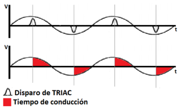 GitHub - Rubalejo/Proyecto-II-Parcial
