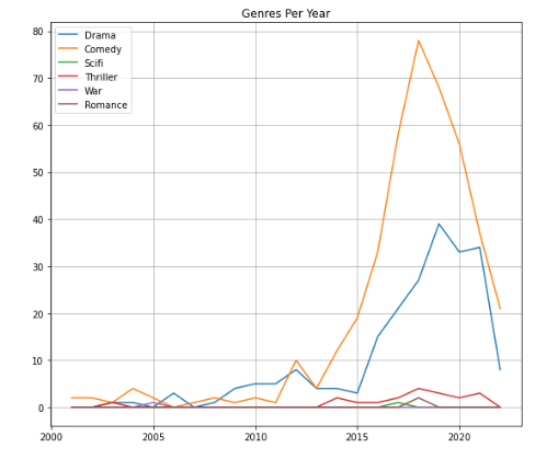 GitHub - YusufGulcan/Netflix-Data-Analysis: Netflix Data Analysis