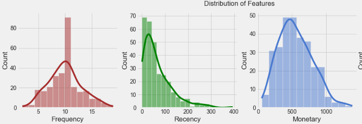 Github Yusufgulcan Customer Segmentation Analysis A Customer