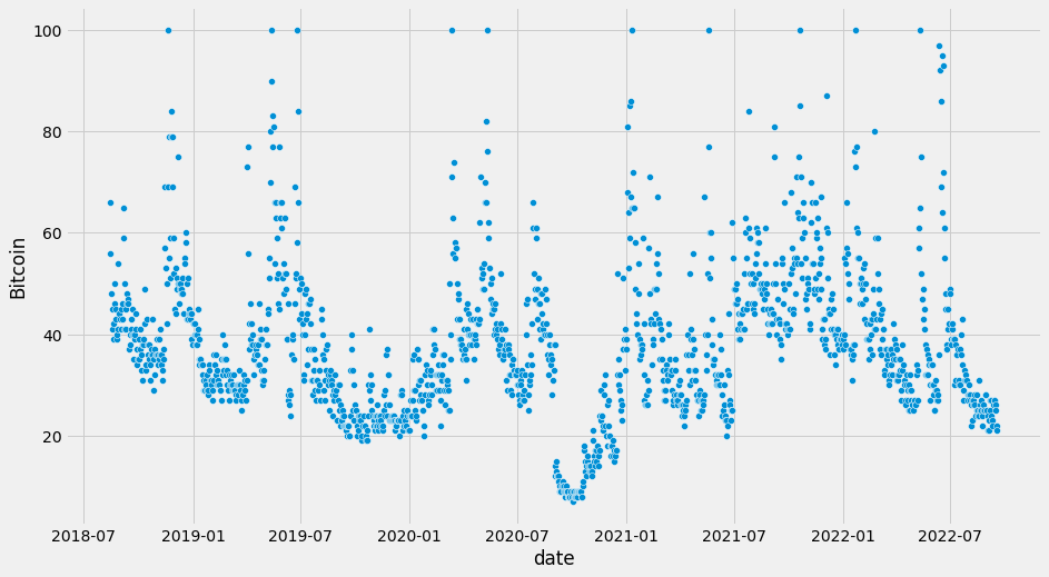 GitHub - YusufGulcan/LSTM_Neural_Network_Bitcoin: Using NLP and LSTM Neural Network to predict ...