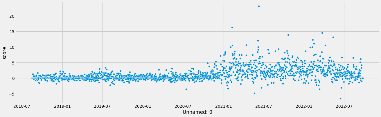 GitHub - YusufGulcan/LSTM_Neural_Network_Bitcoin: Using NLP and LSTM Neural Network to predict ...