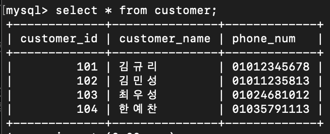 GitHub - Hanecorin/Java_MVC_Project