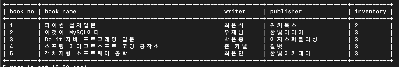 GitHub - Hanecorin/Java_MVC_Project