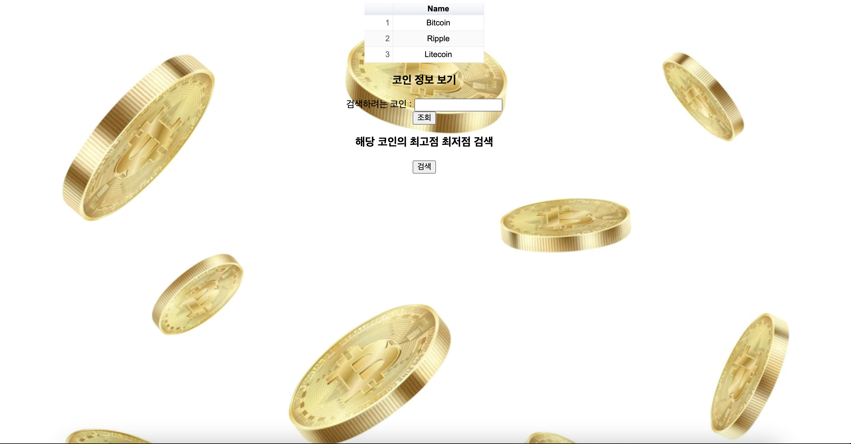 GitHub - Hanecorin/ETL_PipeLine_Project