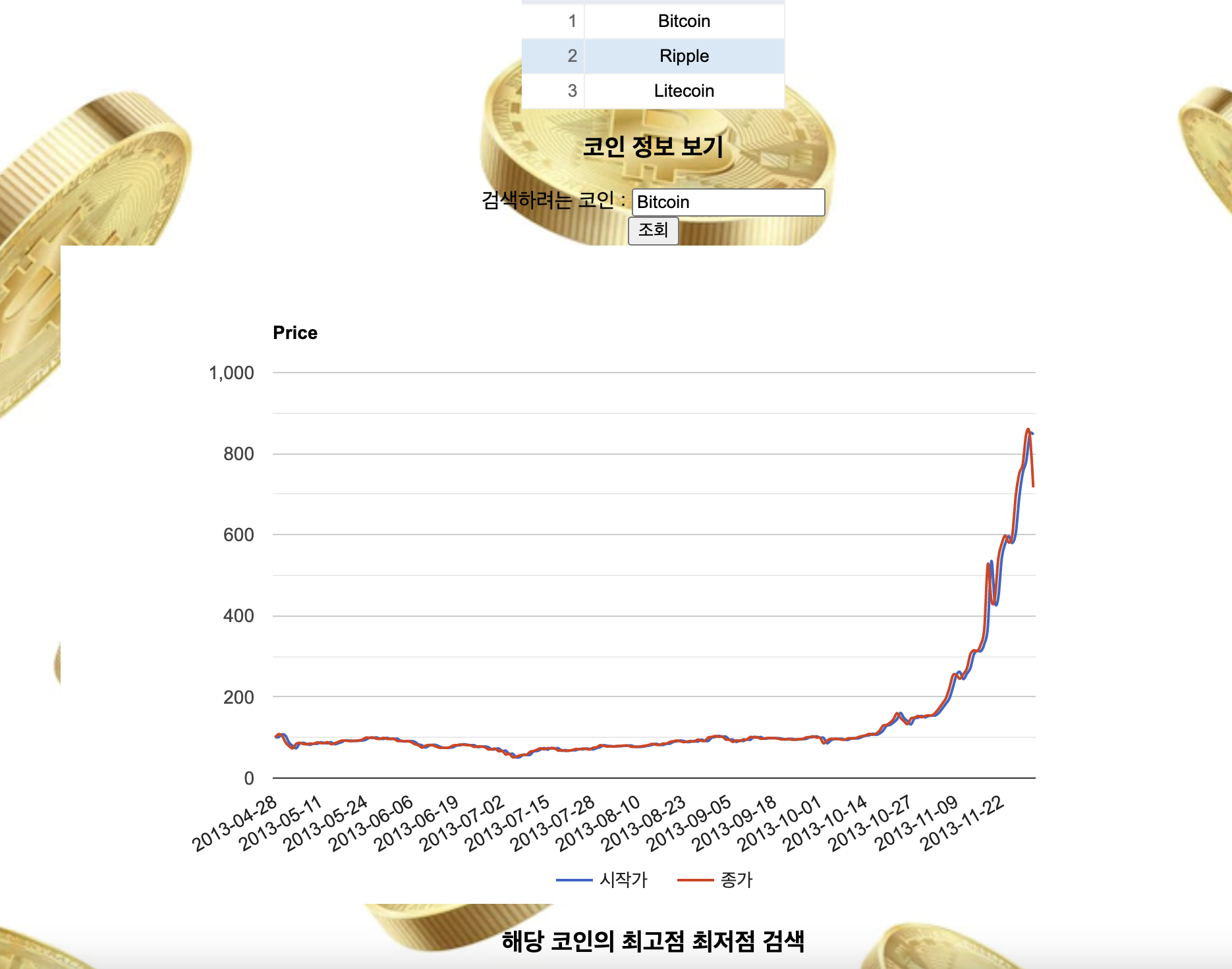 GitHub - Hanecorin/ETL_PipeLine_Project