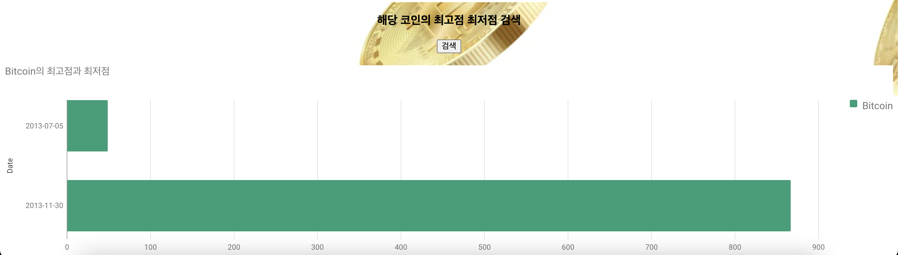 GitHub - Hanecorin/ETL_PipeLine_Project