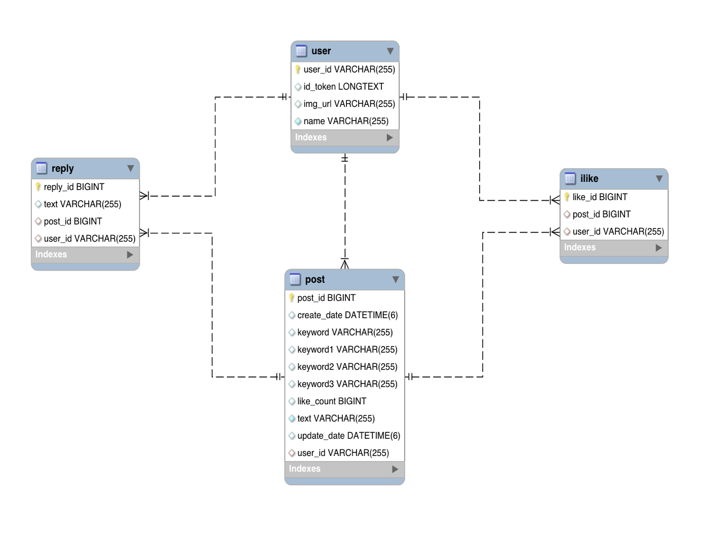 GitHub - Hanecorin/Final_Project