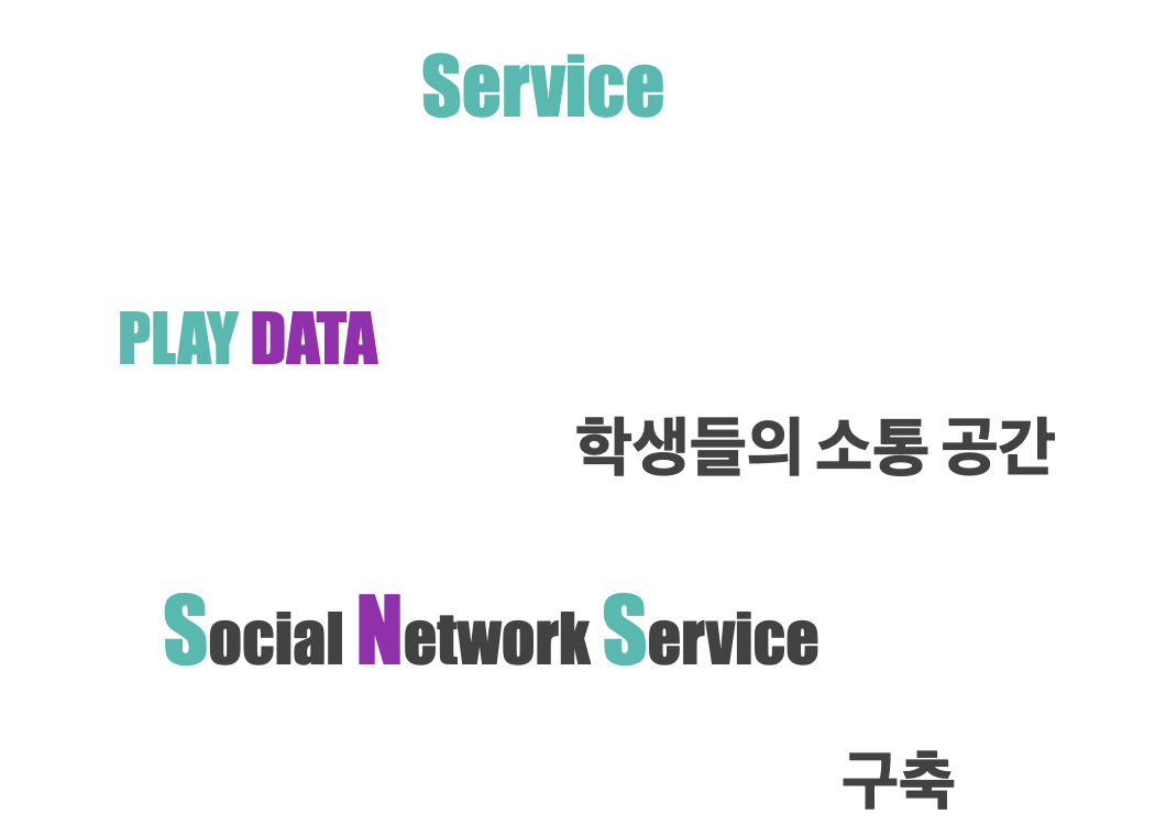 GitHub - Hanecorin/Final_Project