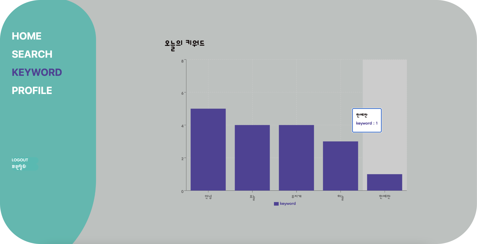 GitHub - Hanecorin/Final_Project