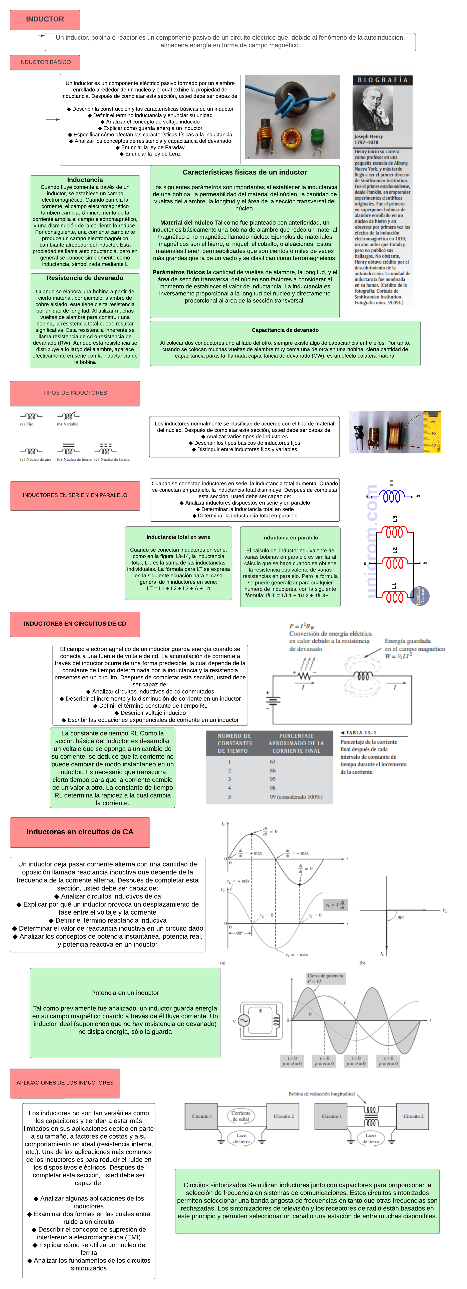GitHub - NovoaJorge/Tarea-7