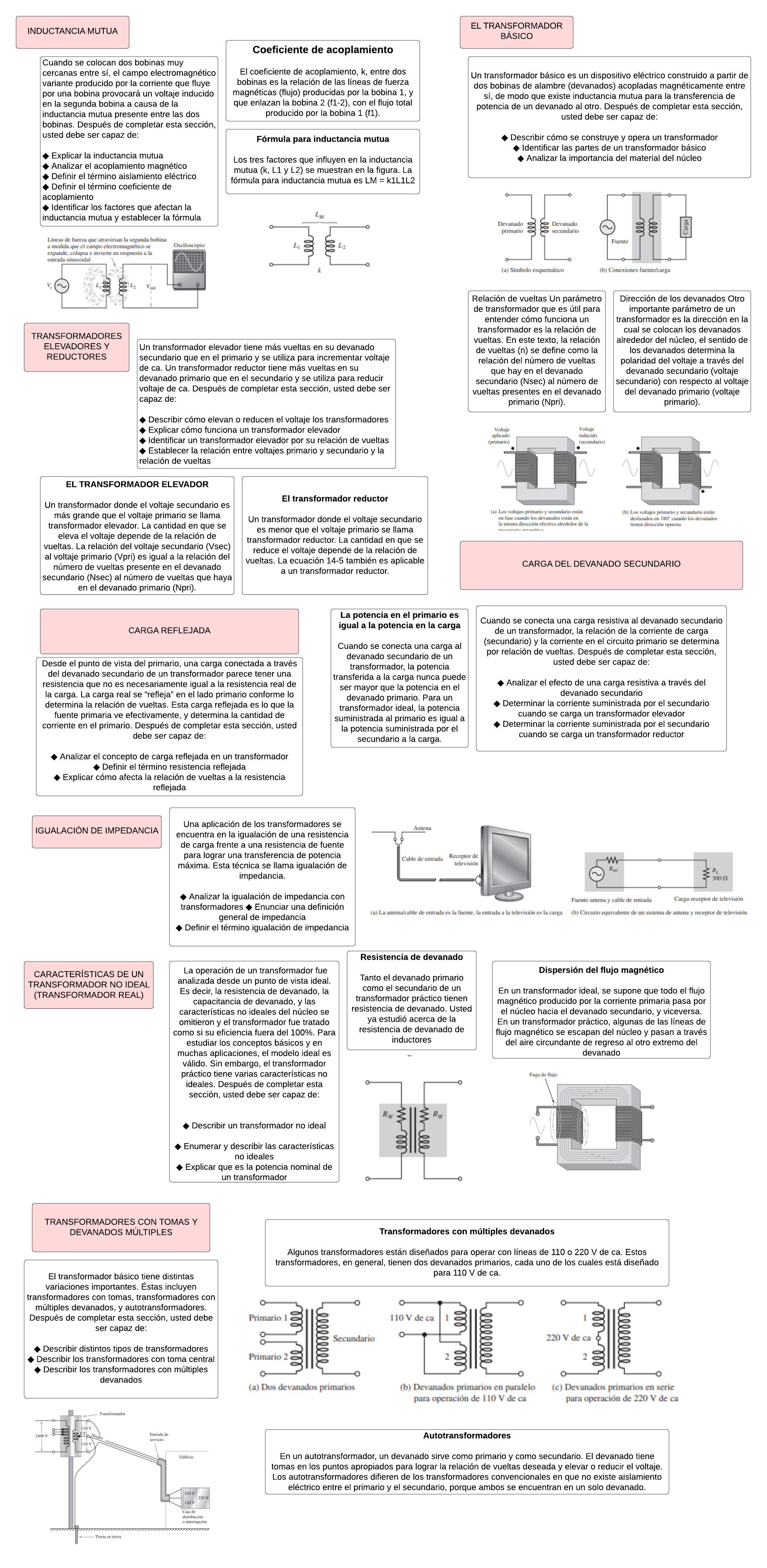 GitHub - NovoaJorge/Tarea-7