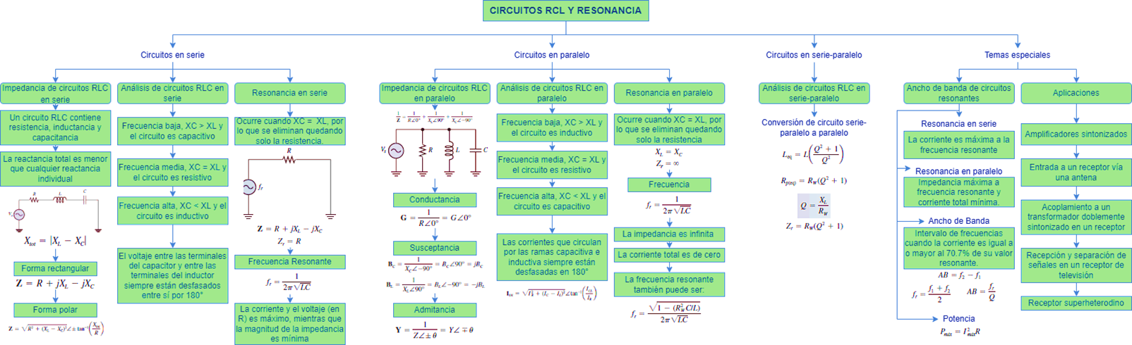 GitHub - NovoaJorge/Tarea-9