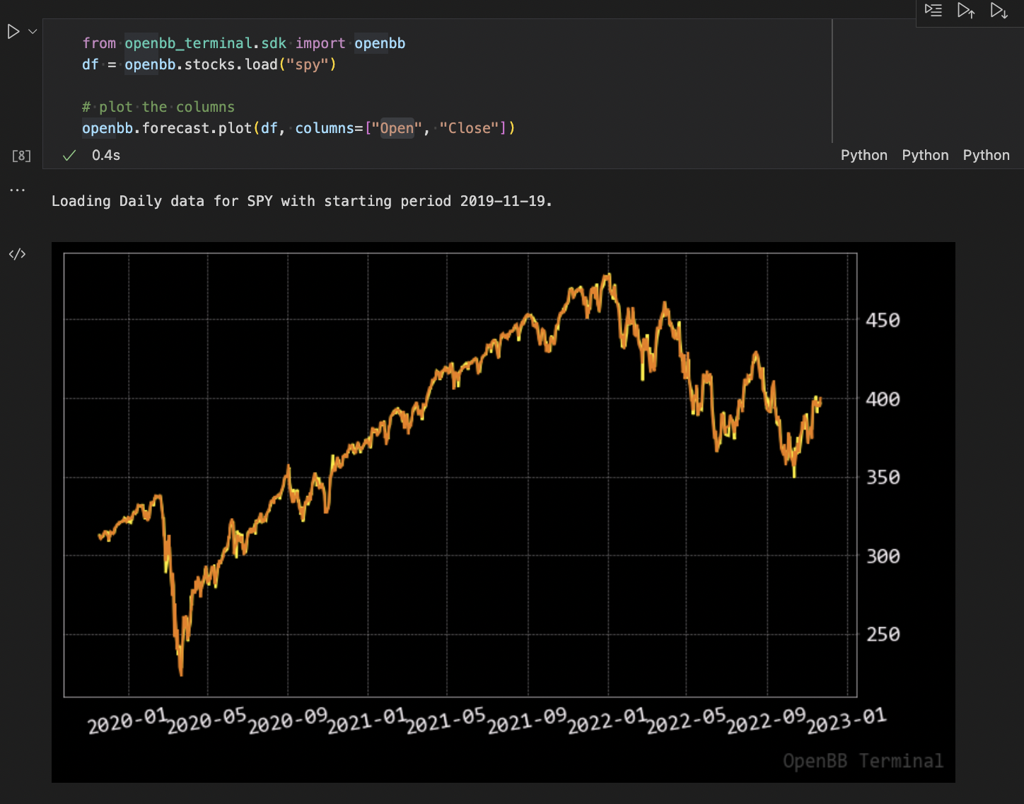 [Bug] SDK - `openbb.forecast.plot_chart` is redundant · Issue #3552 · OpenBB-finance/OpenBB · GitHub