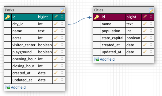 GitHub - aleish-m/Parks_in_Cities