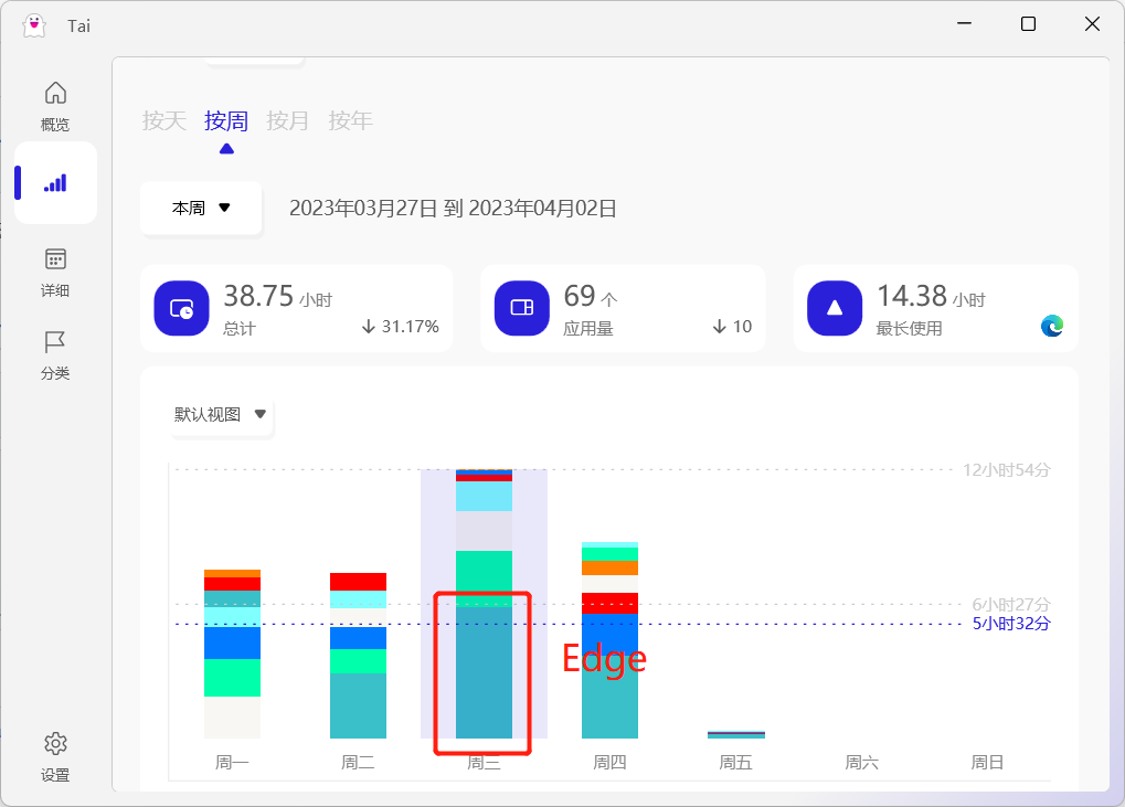 分类能否增加网站功能 · Issue #149 · Planshit/Tai · GitHub