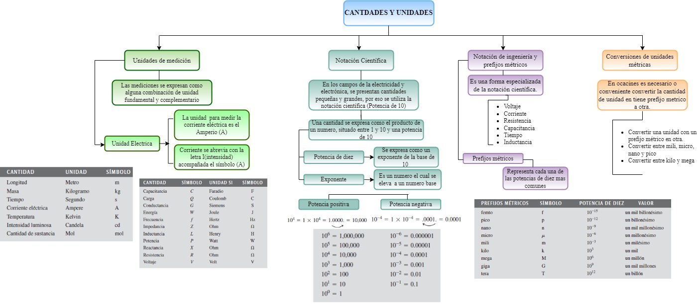 GitHub - ladynayeli/Tarea-1-Unidad-1