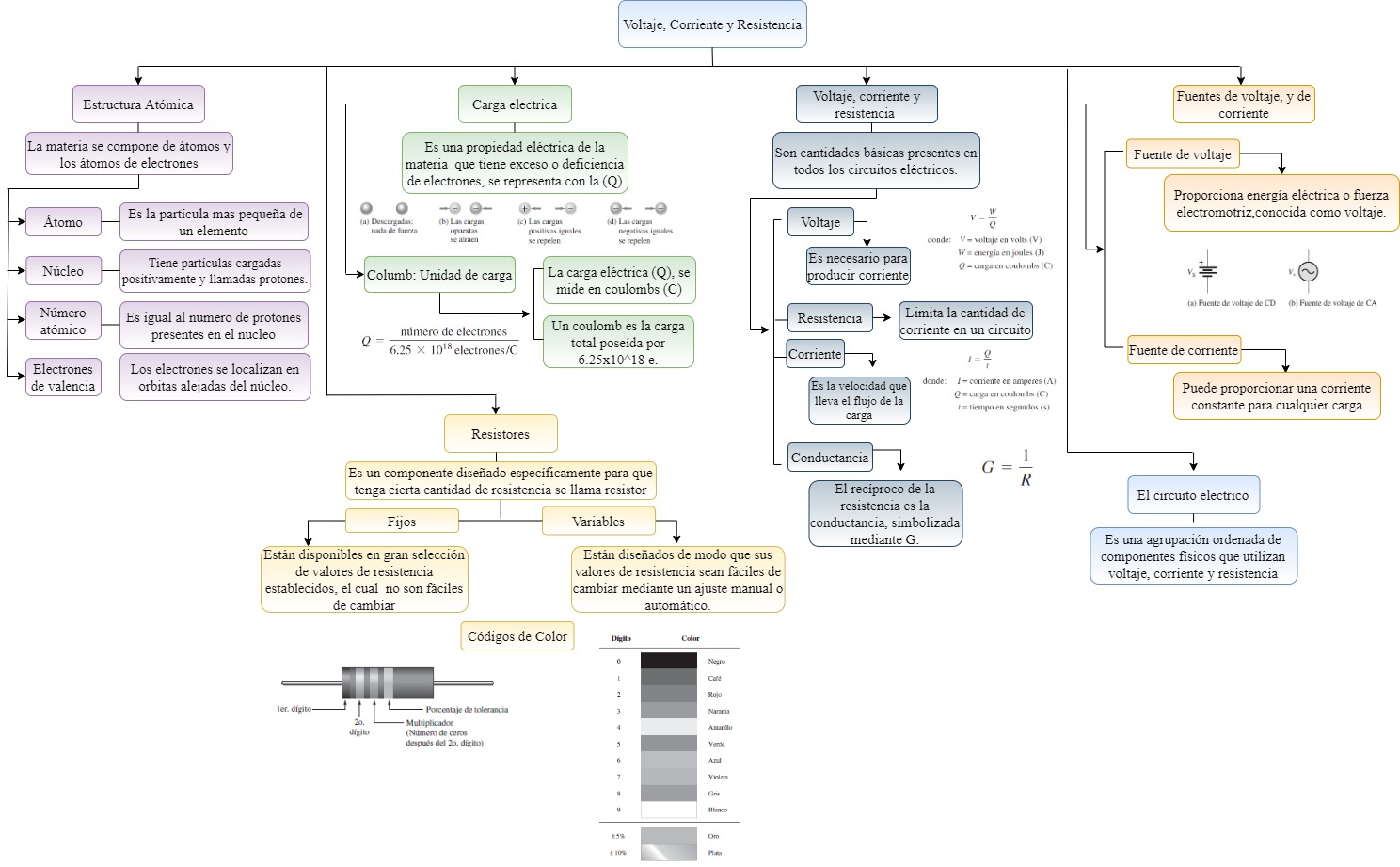 GitHub - ladynayeli/Tarea-1-Unidad-1
