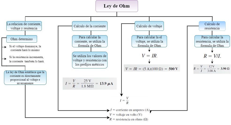 GitHub - ladynayeli/Tarea-2-U1