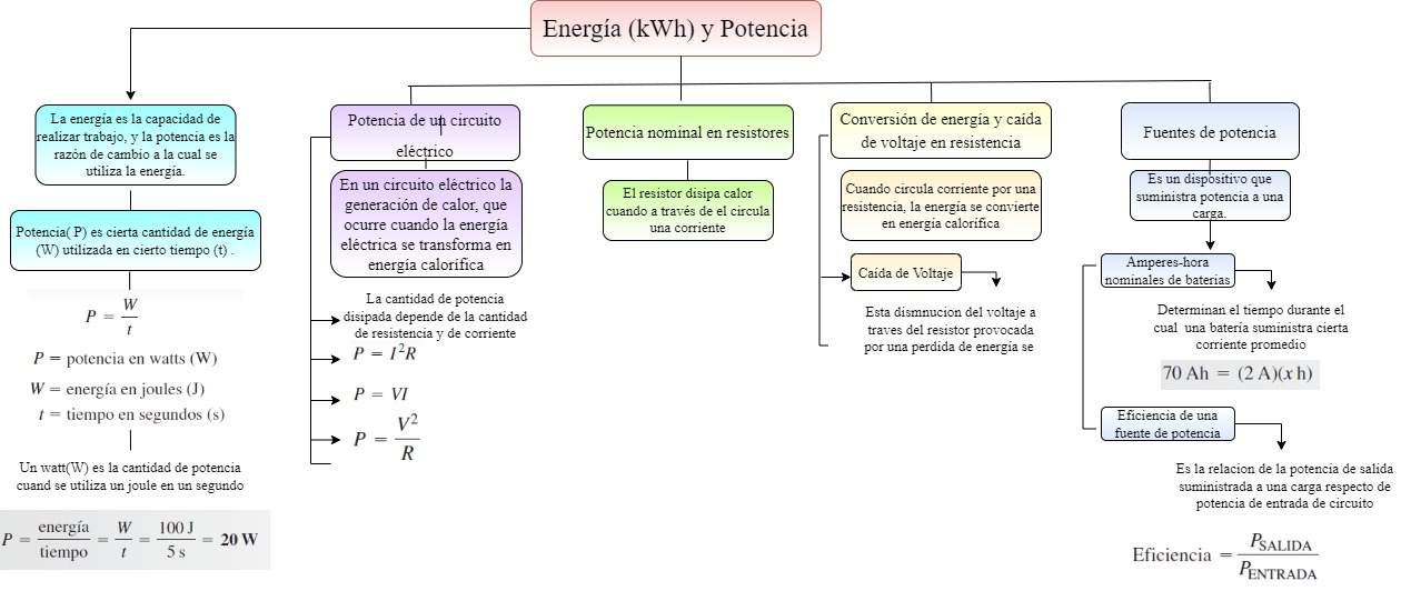 GitHub - ladynayeli/Tarea-2-U1