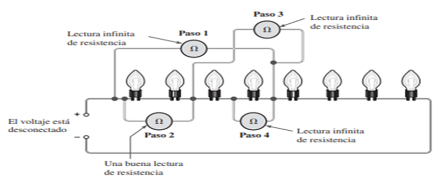 GitHub - ladynayeli/Tarea-2-U1