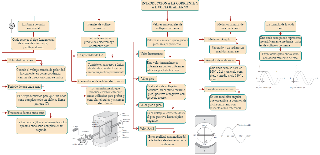 GitHub - ladynayeli/TAREA-6-U2