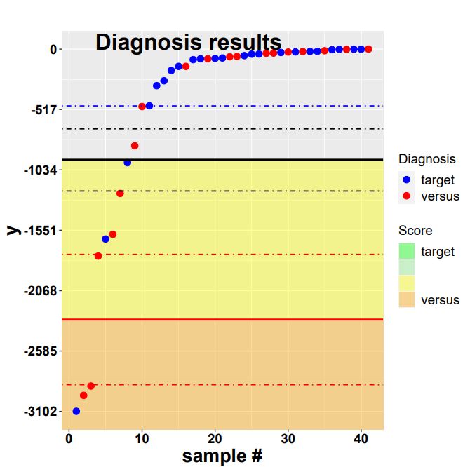 GitHub - KwonKiKwang/NGS-Analysis: miRNA DE analysis, MeDIP analysis