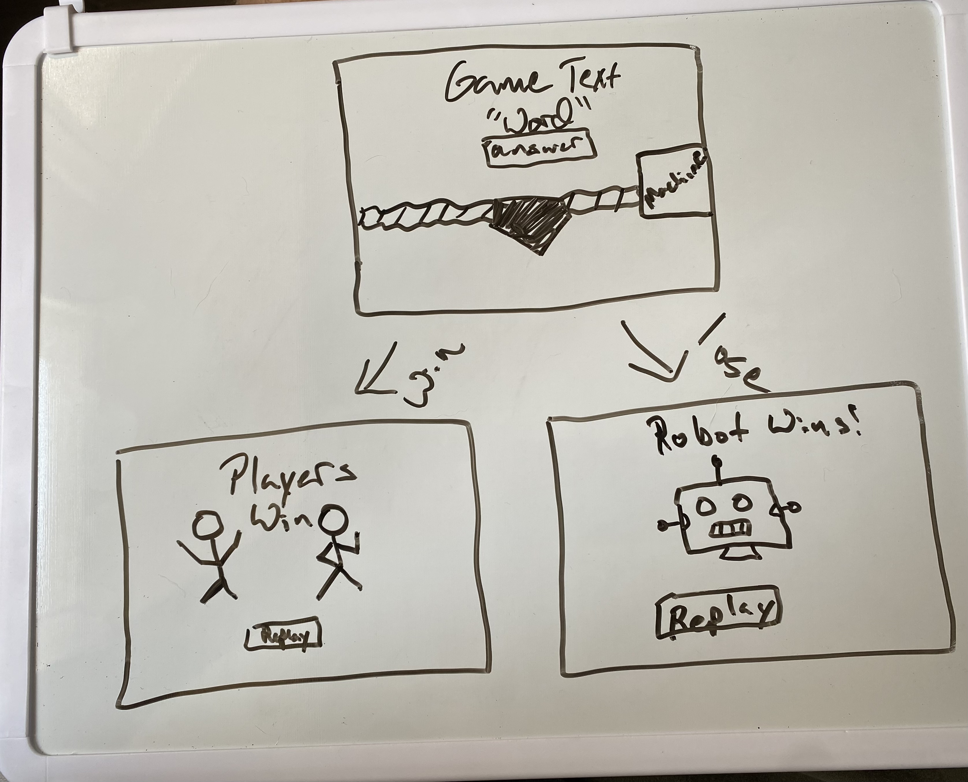 GitHub - evannf/Tug-of-Words: Word scramble tug of war game
