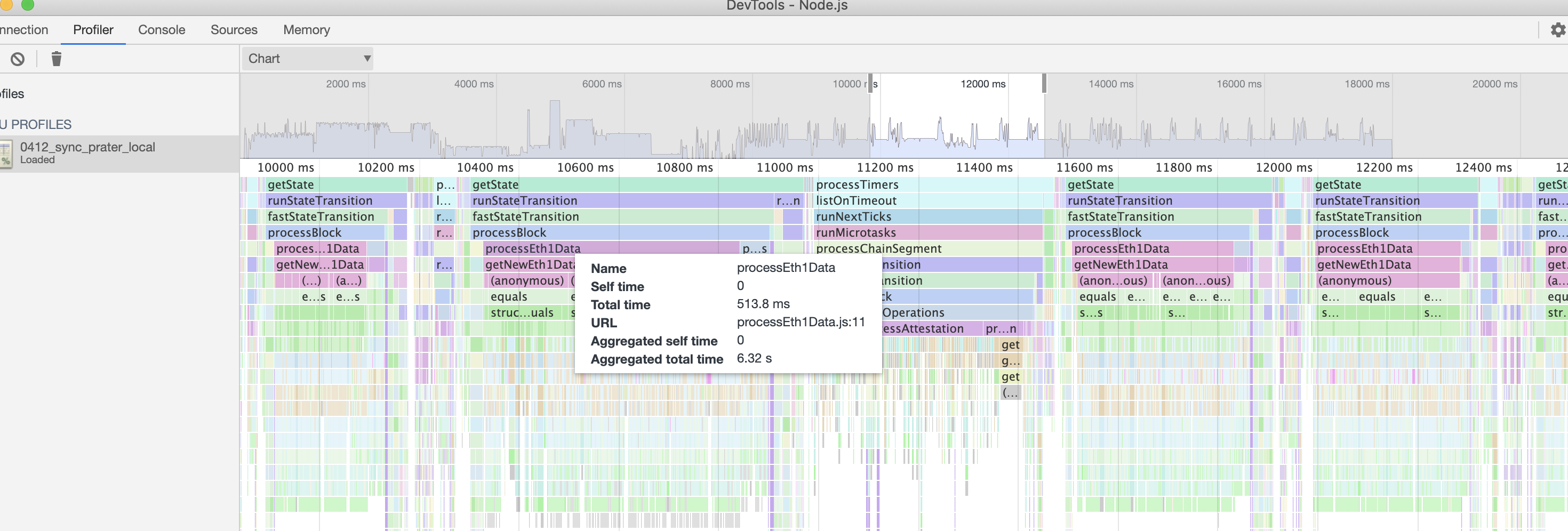 Improve processEth1Data · Issue #2359 · ChainSafe/lodestar · GitHub