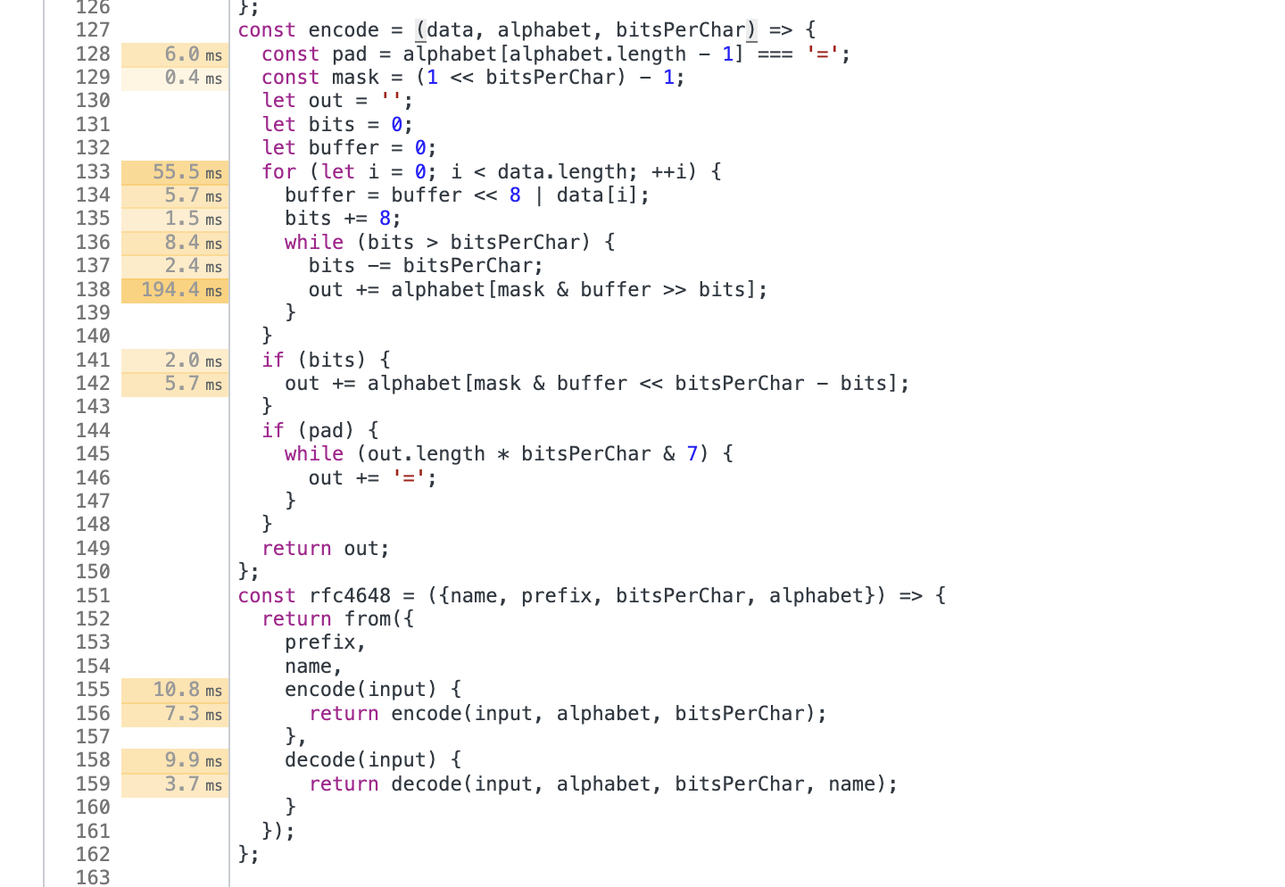 Improve messageIdToString · Issue #269 · ChainSafe/js-libp2p-gossipsub · GitHub