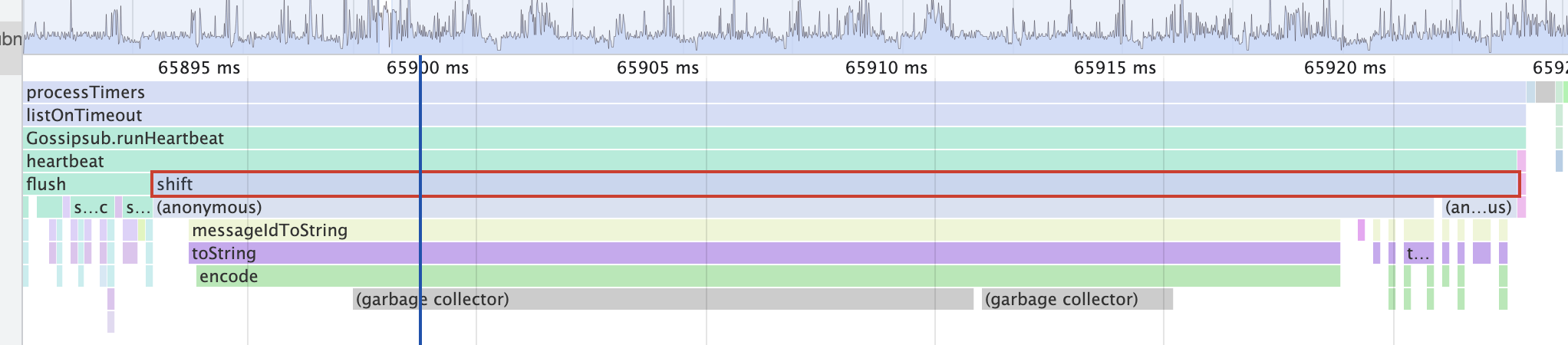 Improve messageIdToString · Issue #269 · ChainSafe/js-libp2p-gossipsub · GitHub