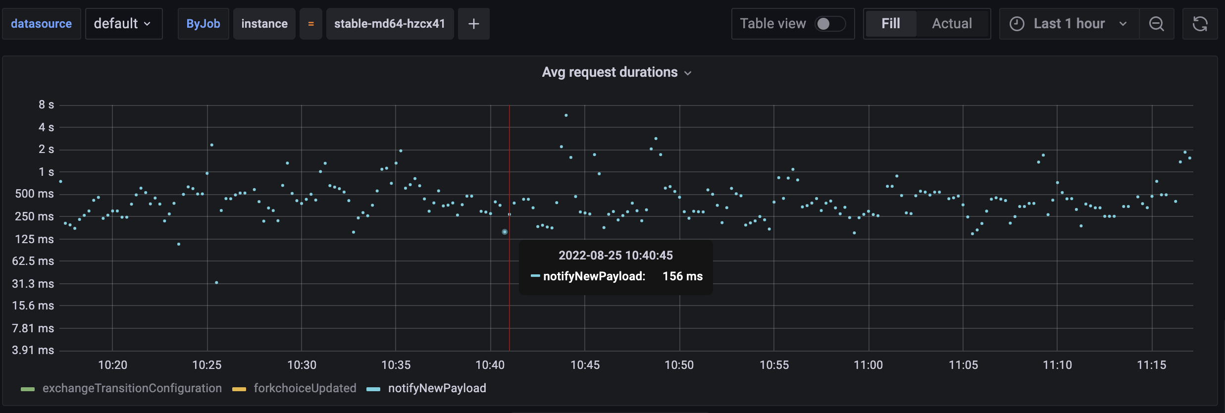 notifyNewPayload request time · Issue #4477 · ChainSafe/lodestar · GitHub