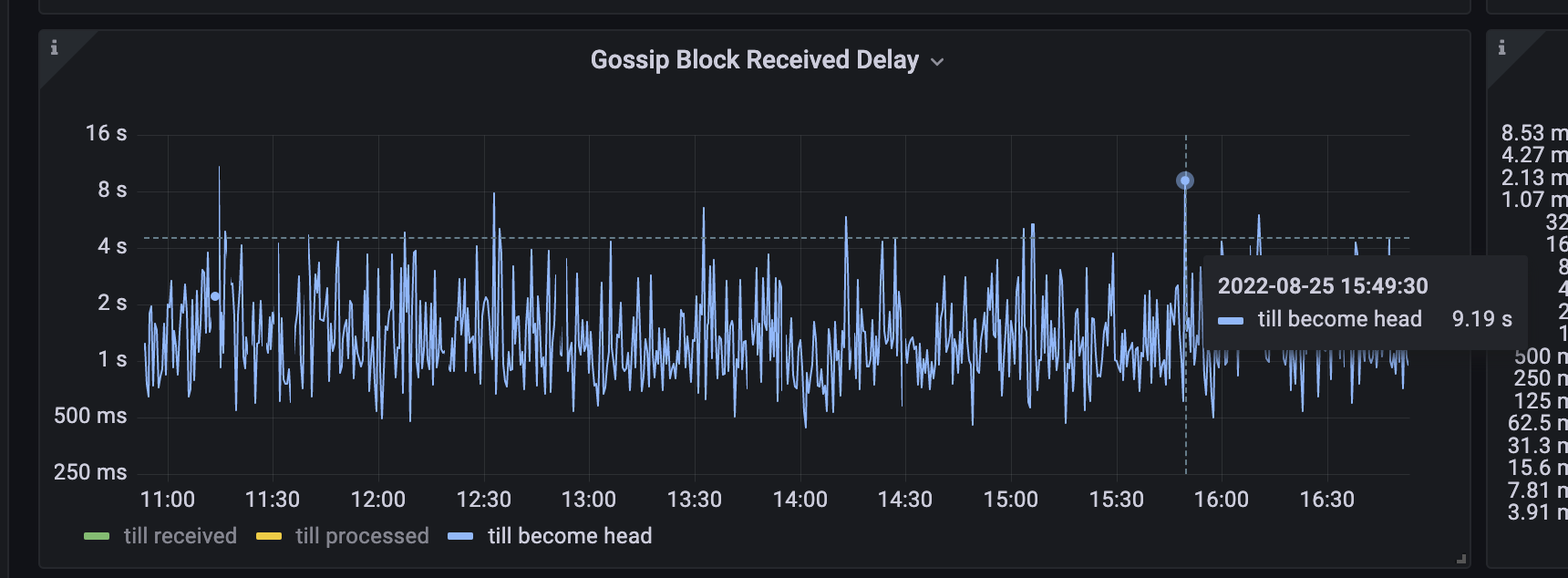 notifyNewPayload request time · Issue #4477 · ChainSafe/lodestar · GitHub