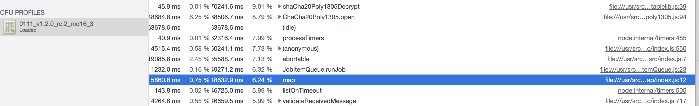v1.2.0: multistream-select performance issue · Issue #4709 · ChainSafe/lodestar · GitHub