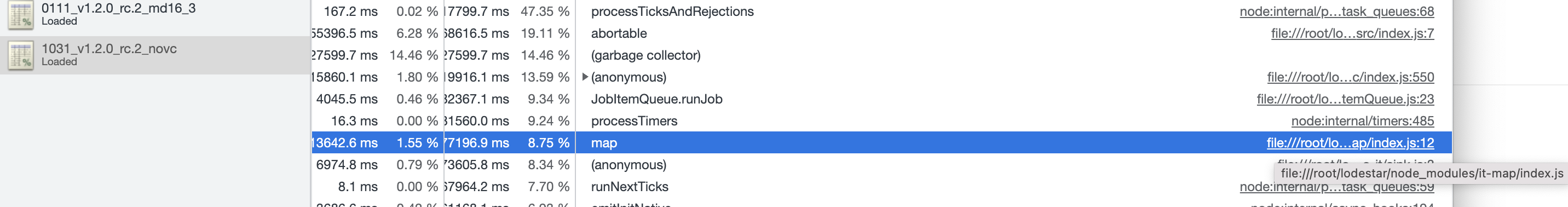 v1.2.0: multistream-select performance issue · Issue #4709 · ChainSafe/lodestar · GitHub