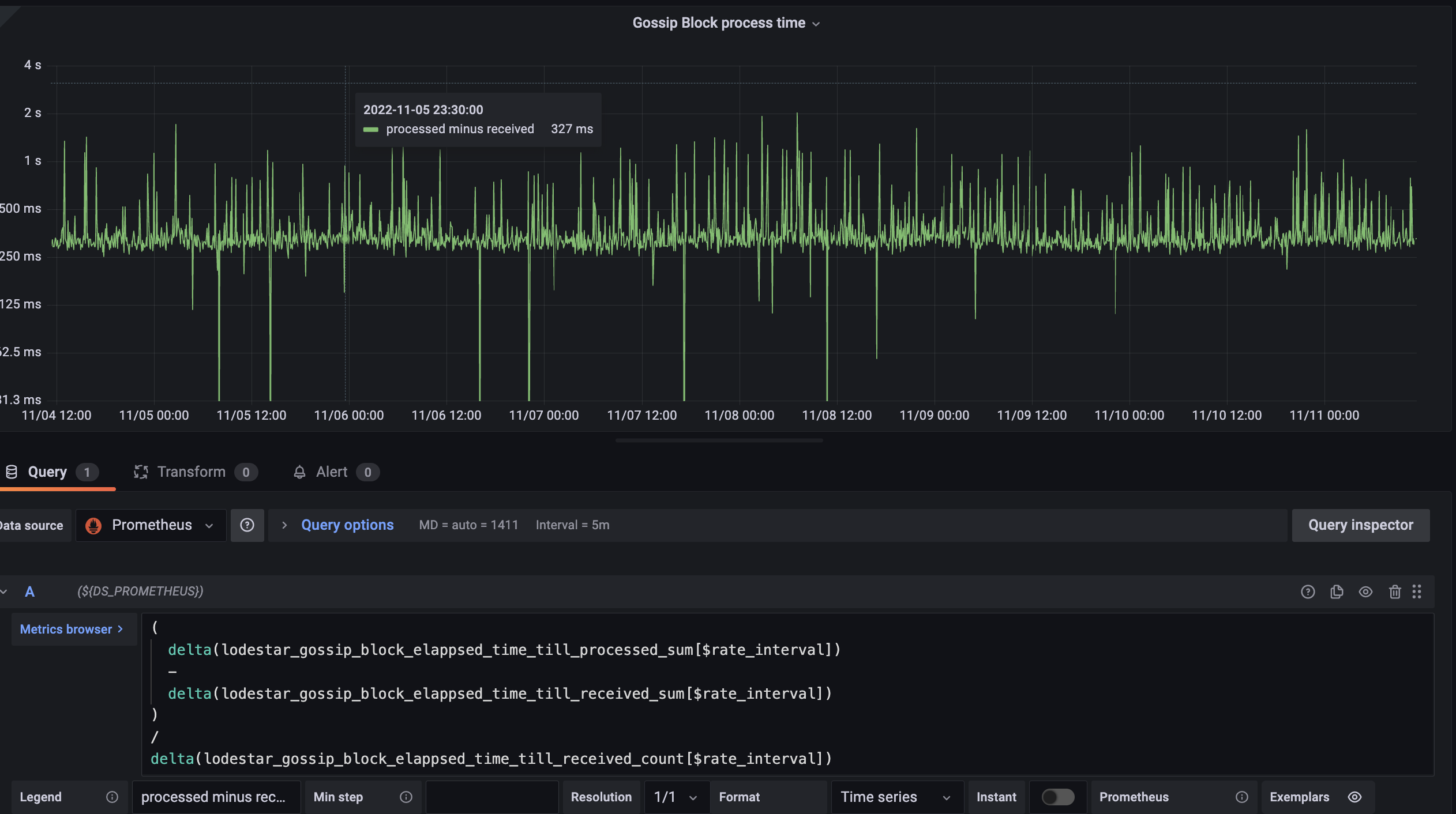 v1.1.x: High Gossip Block Process Time on mainnet · Issue #4750 · ChainSafe/lodestar · GitHub