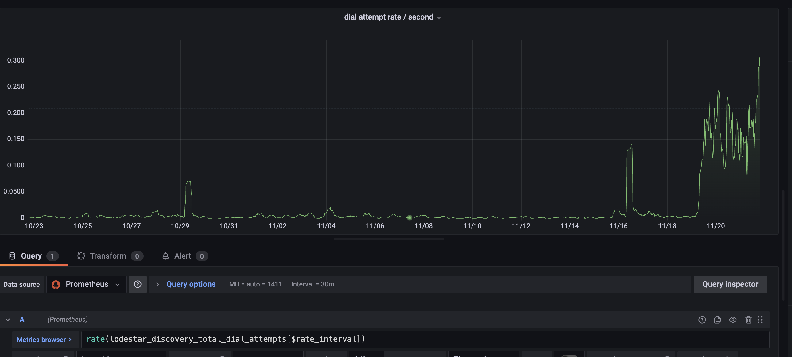 Network discovery: lodestar failed to dial a lot of peers at the same time · Issue #4790 ...