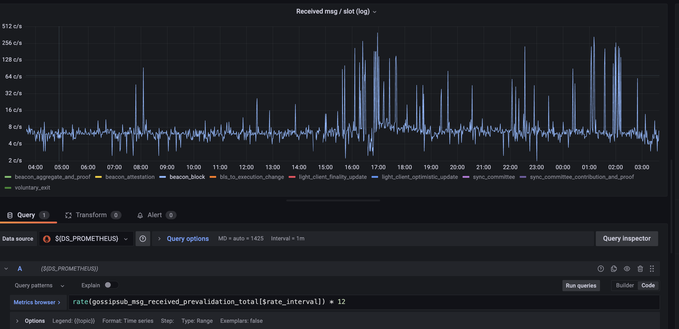 Potential DOS attack by gossiped messages · Issue #5393 · ChainSafe/lodestar · GitHub