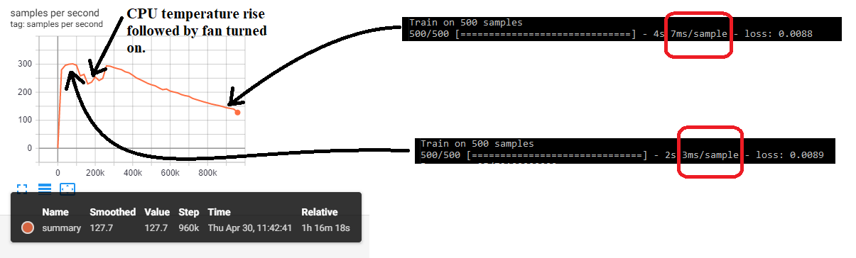 Training slows down with repeated calls to Model.fit() · Issue #33315 · tensorflow/tensorflow ...