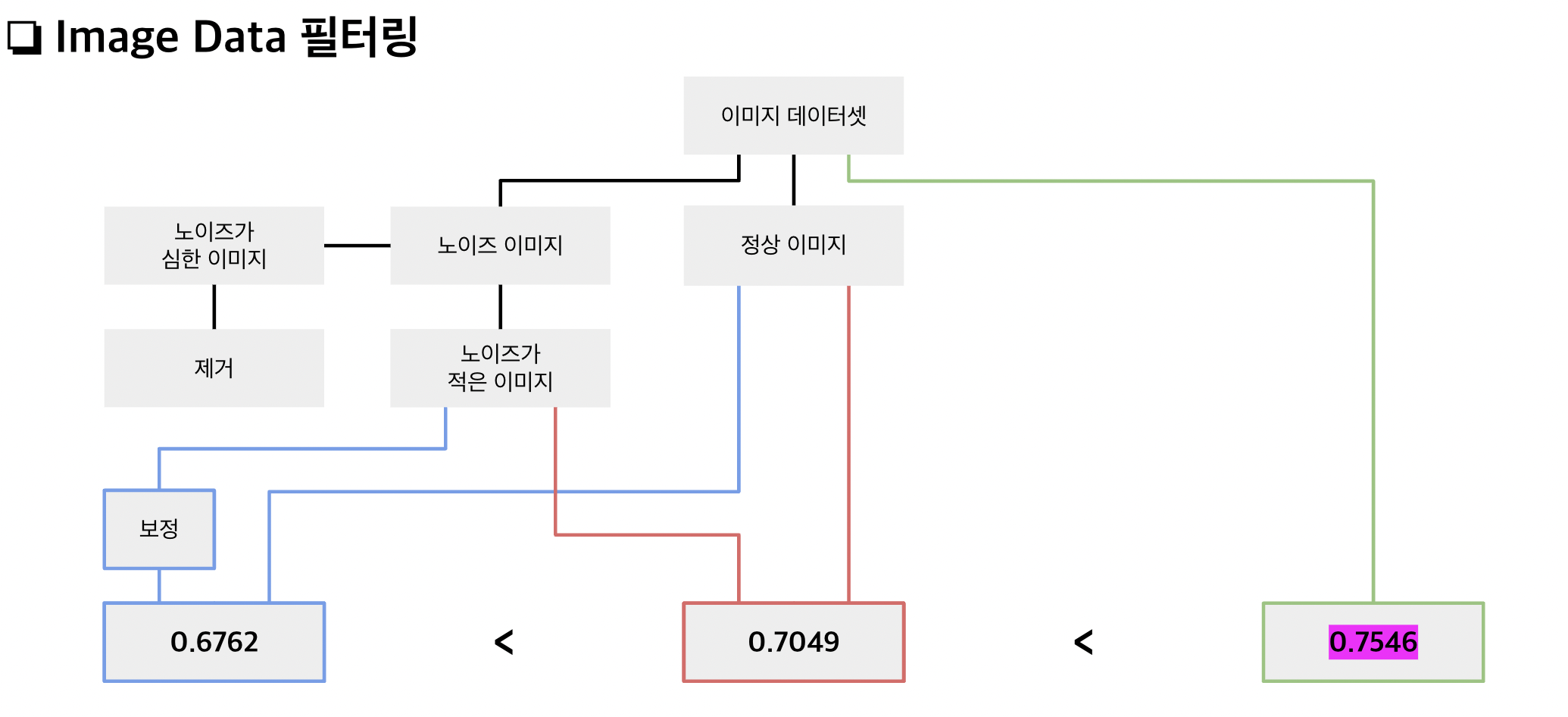 GitHub - bibiana1202/public-4th-place-DACON-AI-competition-for-predicting-lymphadenopathy-of ...