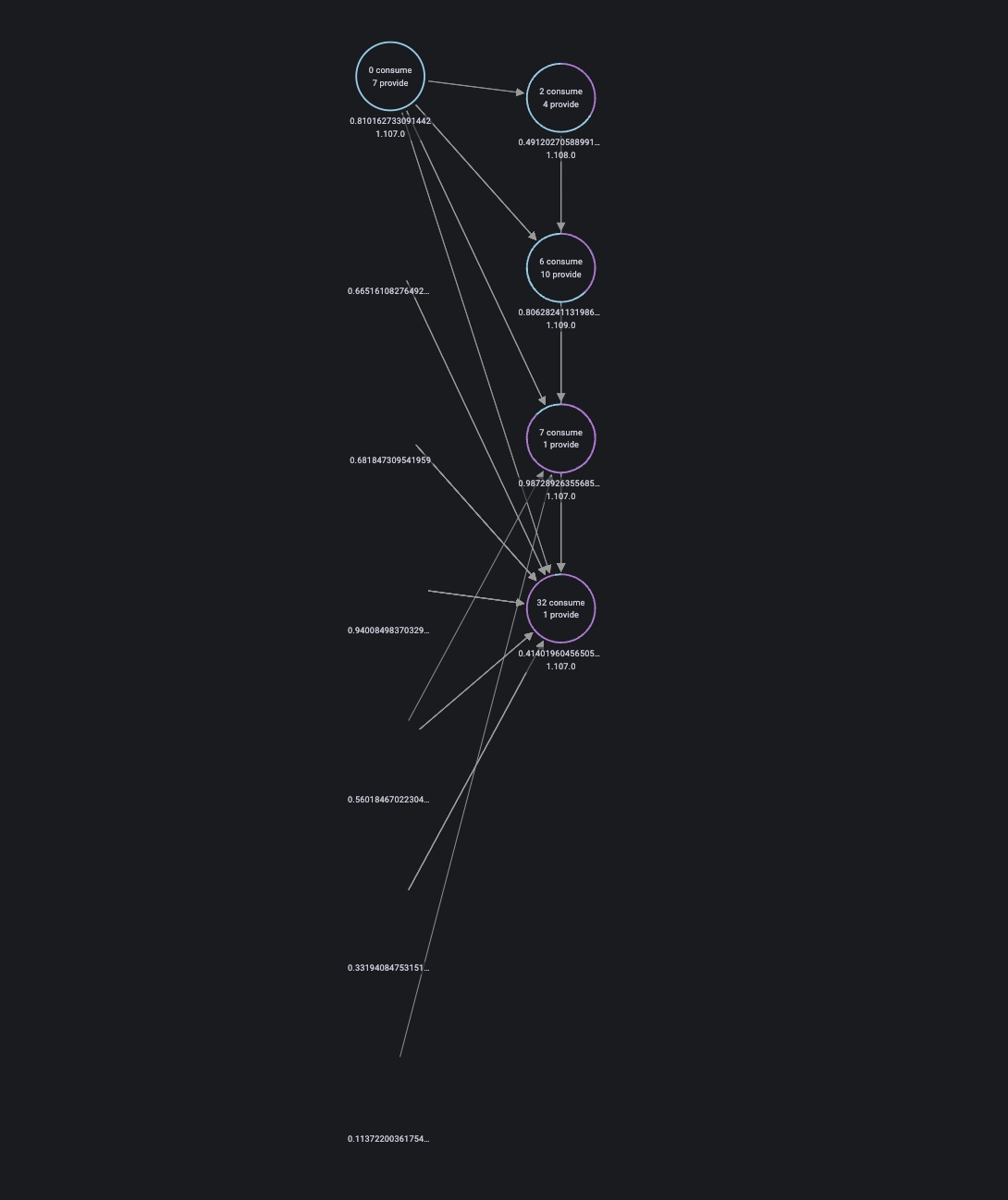 nodegraph rendering nodes only vertically · Issue #49988 · grafana/grafana · GitHub