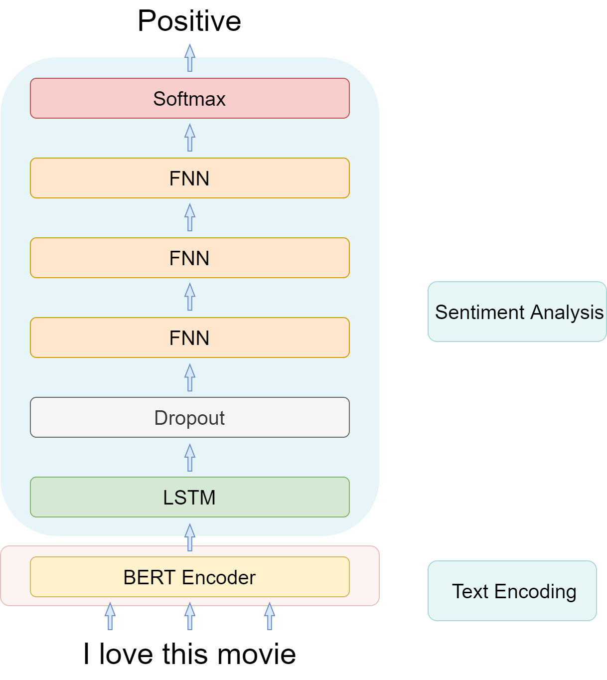 GitHub BeiCunNan Sentiment Analysis Imdb Using Bert Roberta LSTM GitHub BeiCunNan Sentiment Analysis Imdb Using Bert Roberta LSTM