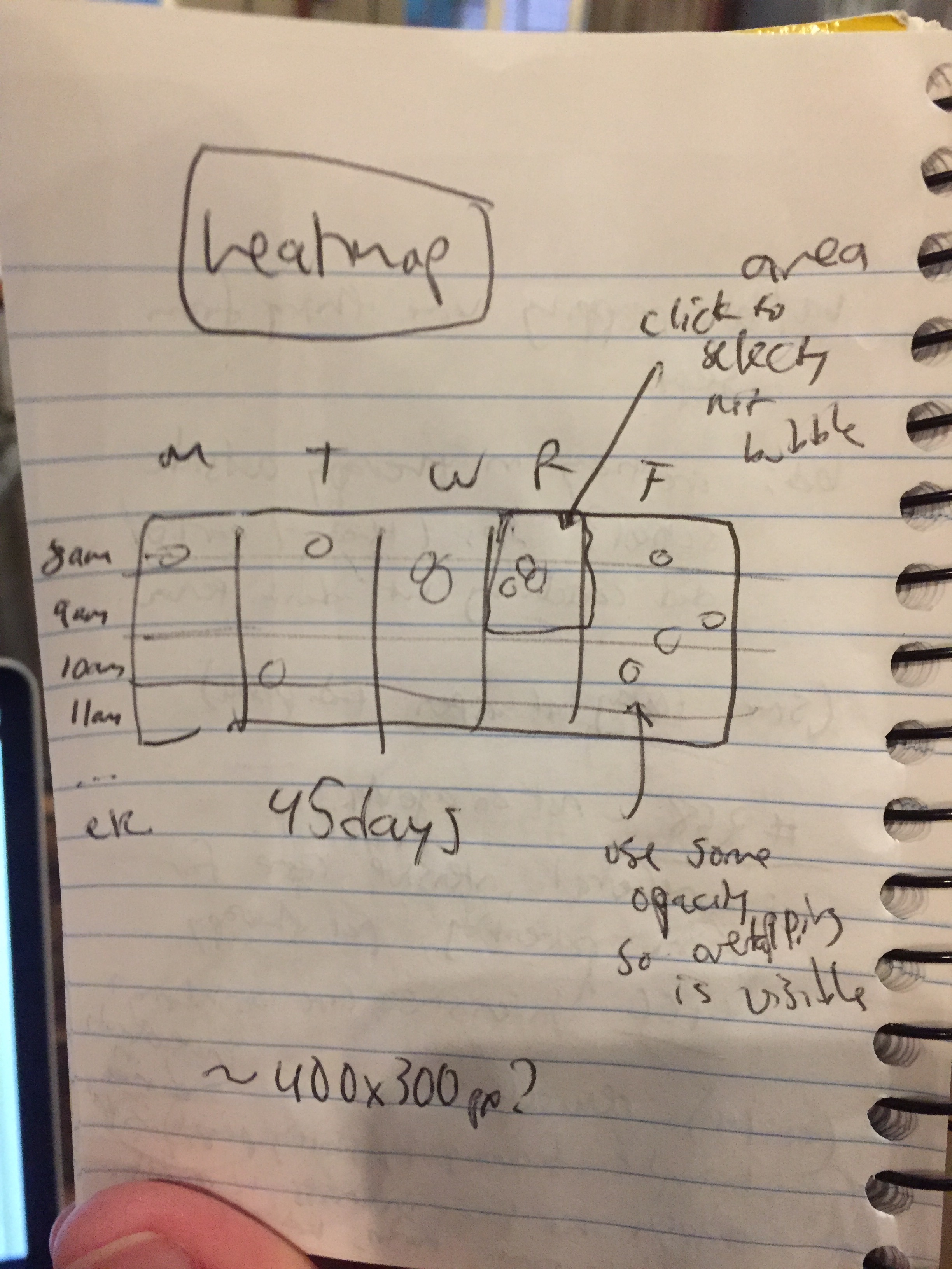 Discipline: Add heatmap for seeing patterns in day of week and time ...