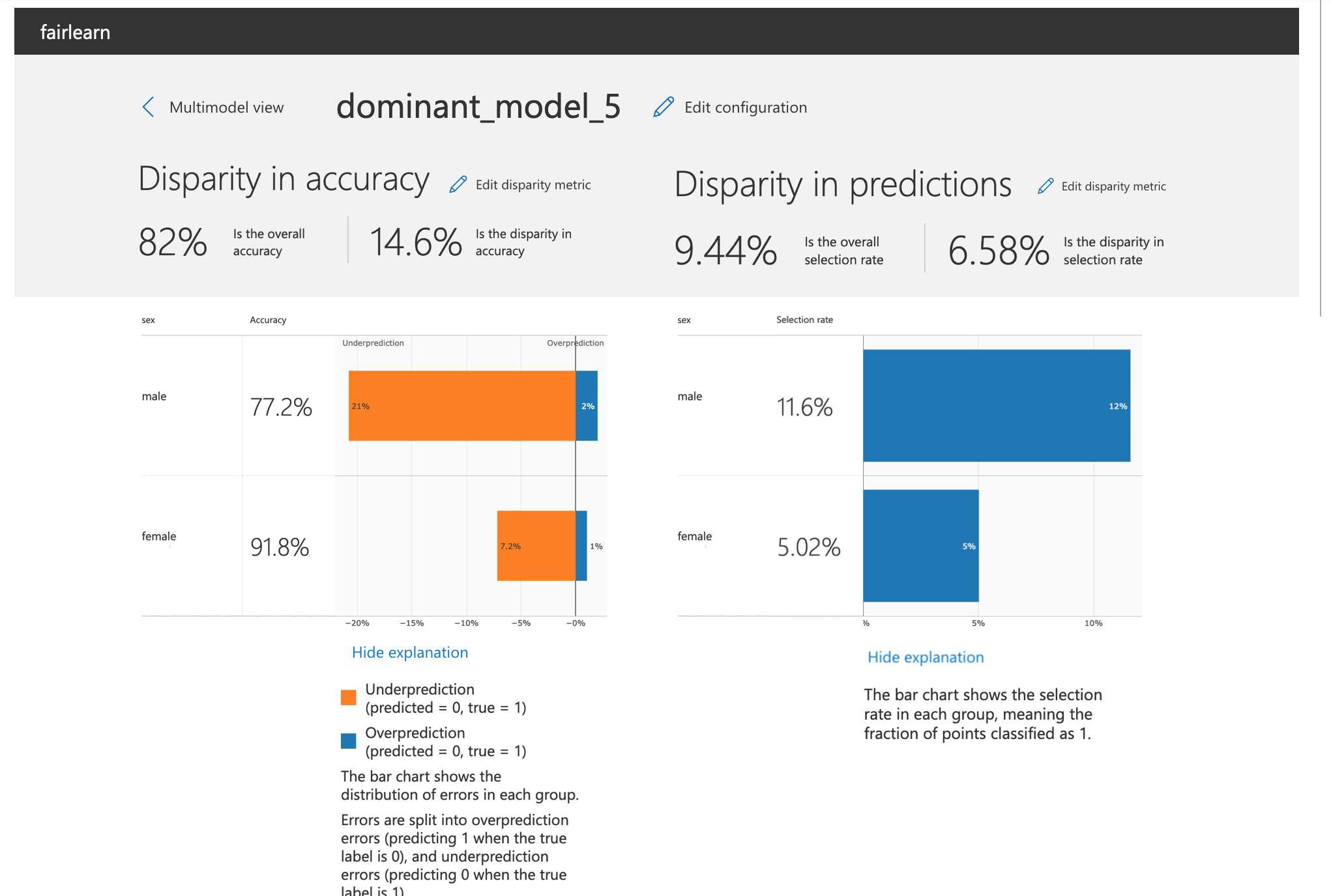 Enable Switching Between Metrics Within A Report · Issue 238 · Fairlearnfairlearn · Github